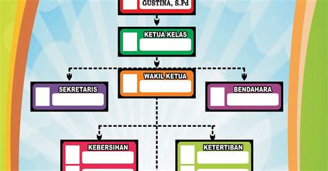 Desain Struktur Organisasi Kelas –