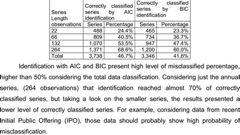 lower or higher aic better