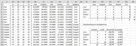 quadratic discriminant analysis real statistics using excel