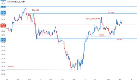 qml — tradingview