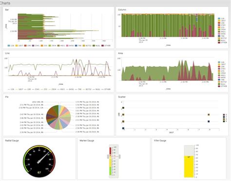 example charts using javascript in a template splunk