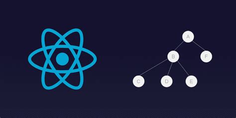 a closer look at react s reconciliation algorithm raj rajhans
