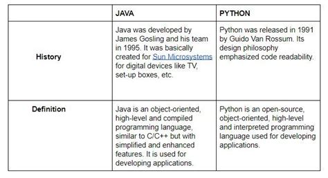 java vs python zibtek blog