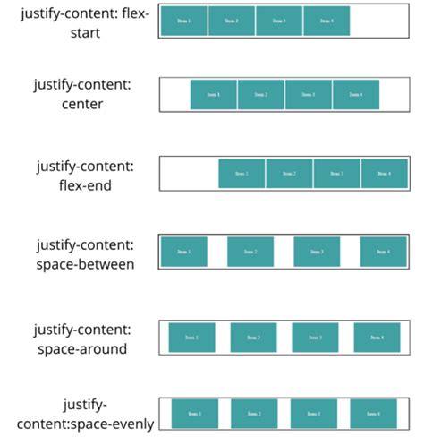 css flexbox for beginners with examples codehunger blog