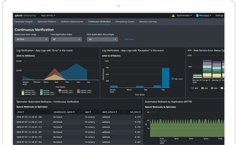 ci cd pipeline monitoring devops splunk