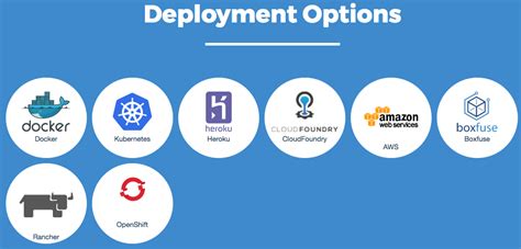angular 4 java developers spring framework guru
