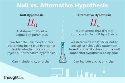Perbedaan Antara Hipotesis Null Dan Alternatif