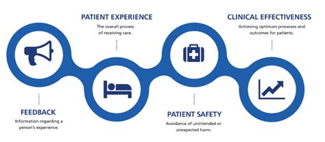 Patient Experience Sath