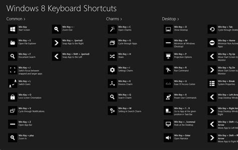 windows 10 windows button shortcuts marinelopez