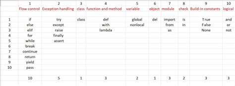 1 python introduction