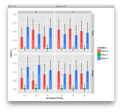 r ggplot2 stacked bar plot x as factor time fill c