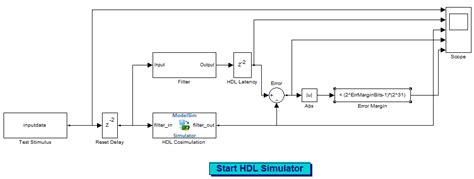 generate hdl code from simulink model matlab simulink mobile legends
