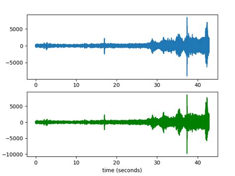 python绘制wav文件音频图 静态 [matplotlib wave]