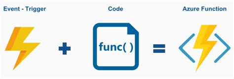 building serverless apps with azure functions chsakell s blog