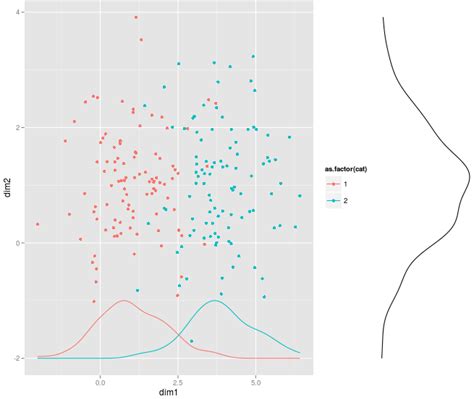 [solved] ggplot2 add conditional density curves describing both