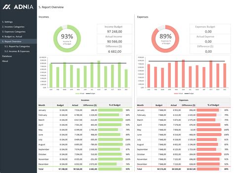 budget vs actual spreadsheet template adnia solutions