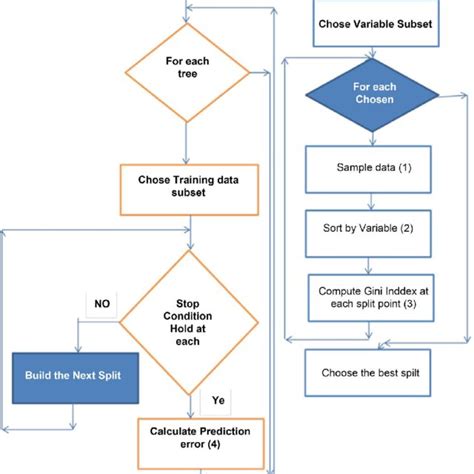 ensemble classifier random forest classifier general
