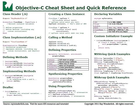objective c cheat sheet cheat sheets objective c method