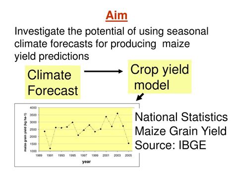 ppt crop yield predictions using seasonal climate forecasts