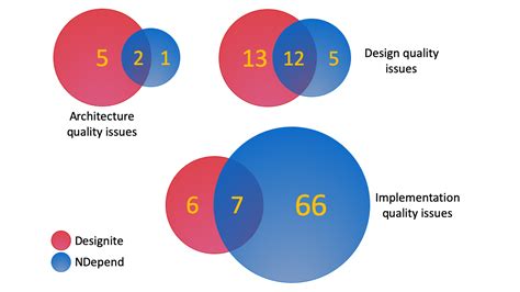 articles designite