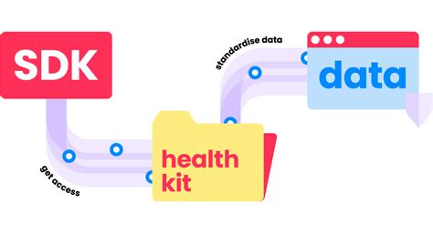 terra sdk sdk to connect your app to all wearables available in