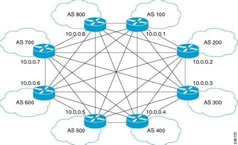 ip routing bgp configuration guide cisco ios xe release 3s