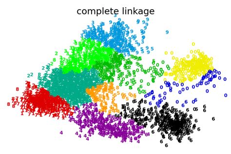 various agglomerative clustering on a 2d embedding of digits — scikit
