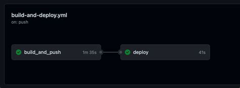 full ci cd with docker github actions digitalocean droplets