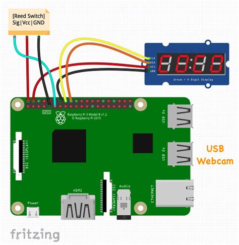 raspberry pi the squirrel cafe