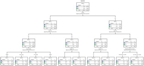 Jcm Free Full Text The Longitudinal Association Between Multiple