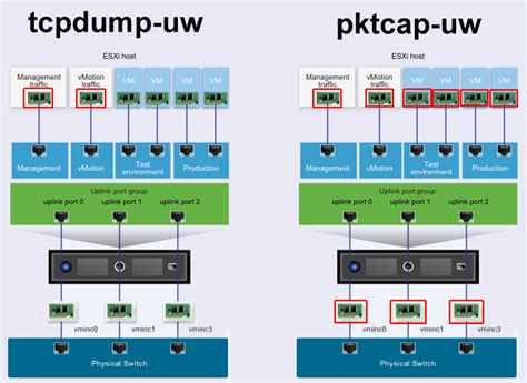 surichinmoi hubschrauber randalieren tcpdump filter protocol stickstoff