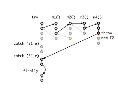 22 exception cs2030s programming methodology ii