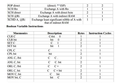 instruction set and assembly language programming of 8051 microcontroller