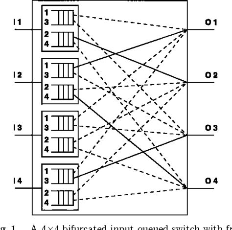 figure 1 from throughput analysis of the bifurcated input queued atm