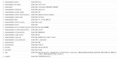 creating an openwaf solution with nginx elasticsearch and