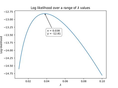 how does maximum likelihood estimation work — reliability 0 8 15