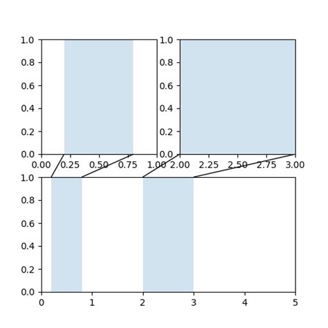 annotations — matplotlib 3 1 2 documentation