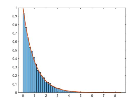 疑似乱数の生成 matlab and simulink mathworks 日本