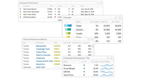 component overview turning the tables on data visibility klipfolio