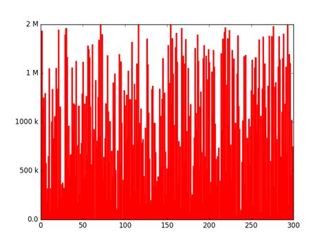 matplotlib pyplot auto adjust unit of y axis stack overflow