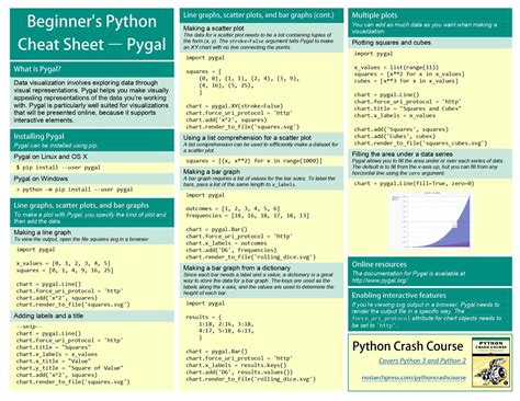 data science learning computer science programming python programming