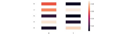 python i want to add extra space between the columns of