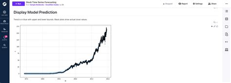 time series forecasting with prophet in python images