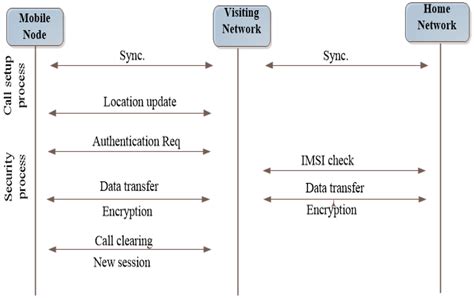 symmetry free full text a survey of public key