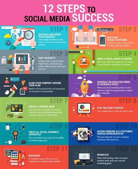 12 Pasos Para Lograr El éxito En Las Redes Sociales Infografía