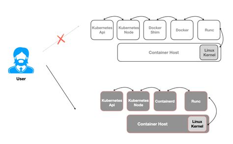 what is kubernetes in simple words why use it tech blost