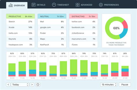 rescuetime alternative for mac qbserve