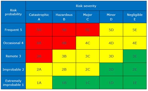 risk assessment matrix example aviation safety risk matrix risk