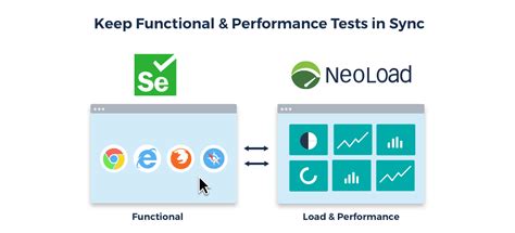 selenium neotys