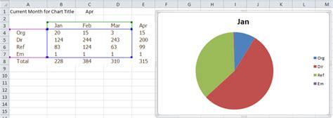 how to create a dynamic excel pie chart using the offset